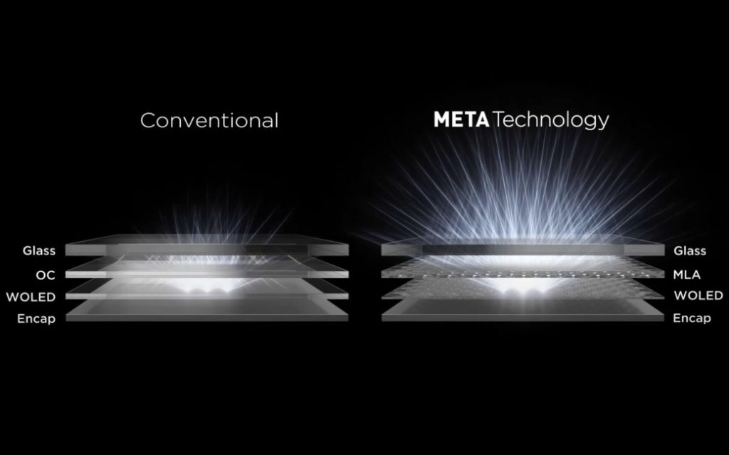 CES 2023: LG opens up about its MLA-OLED tech, questions remain - The Point